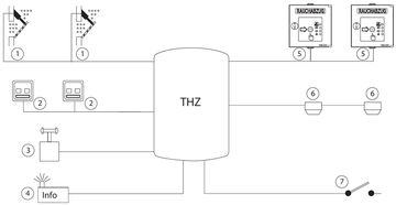 Installation med GEZE | GEZE